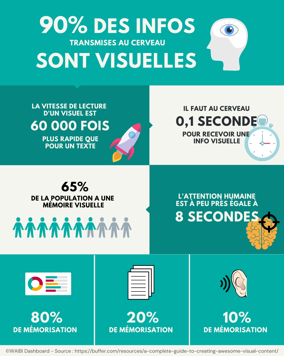 Pourquoi la dataviz est indispensable en entreprise ? - WAIBI ...